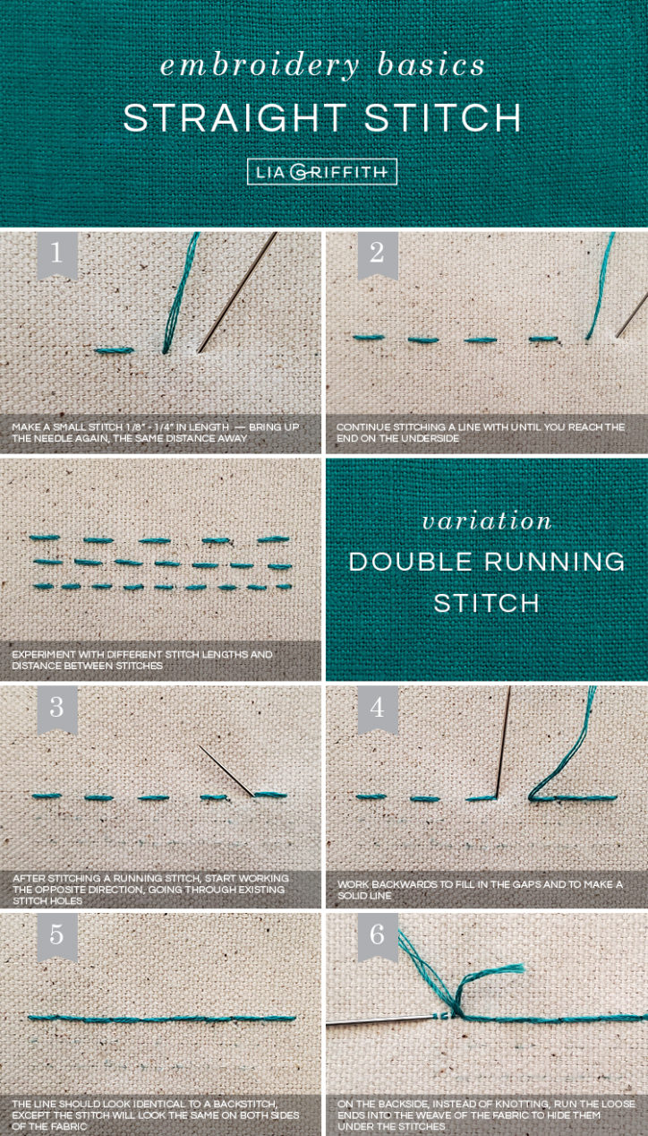 Beginner's Guide: 10 Basic Embroidery Stitches - Lia Griffith