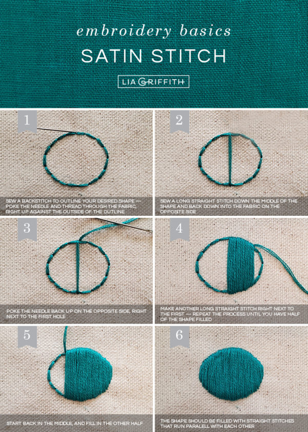Beginner's Guide: 10 Basic Embroidery Stitches - Lia Griffith